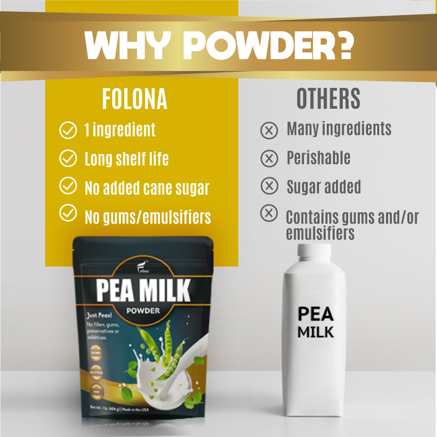 Pea Protein Milk – Folona